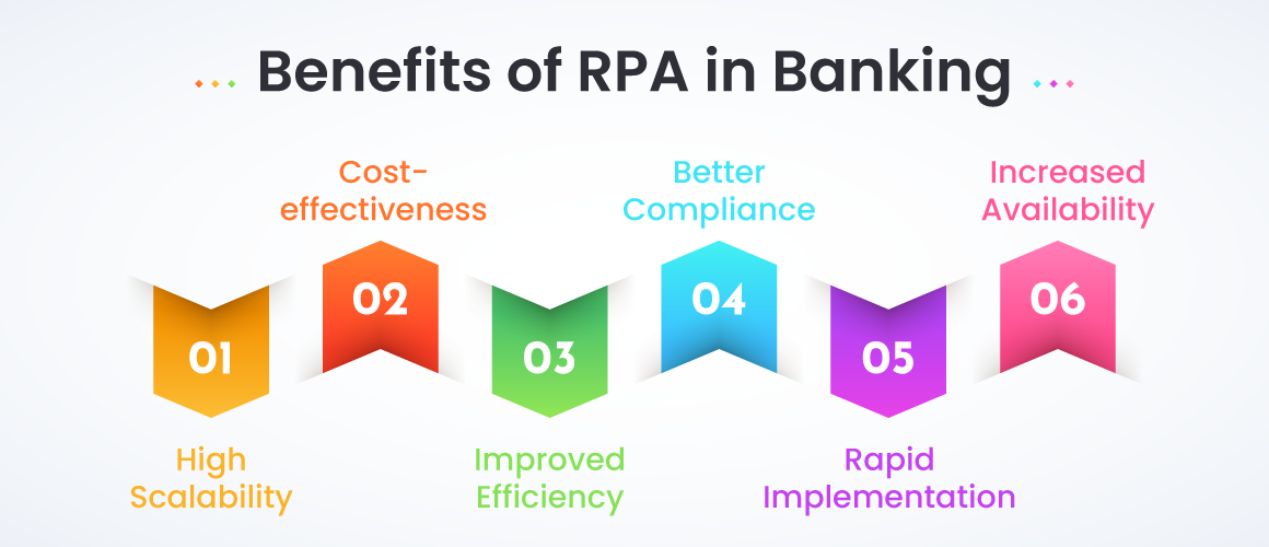 Robotic Process Automation in Banking- New Era of Intelligence